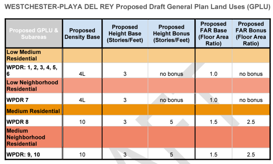 CPU WPDR Residential Map – Concerned For Westchester Playa